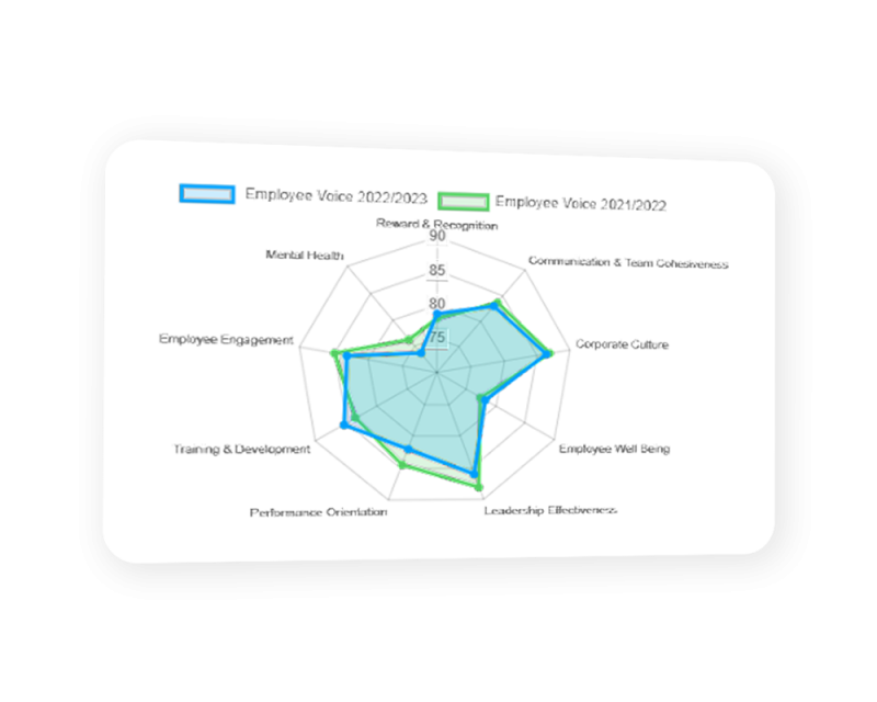 Talexio Team Voice Employee Survey | Talexio HR Software