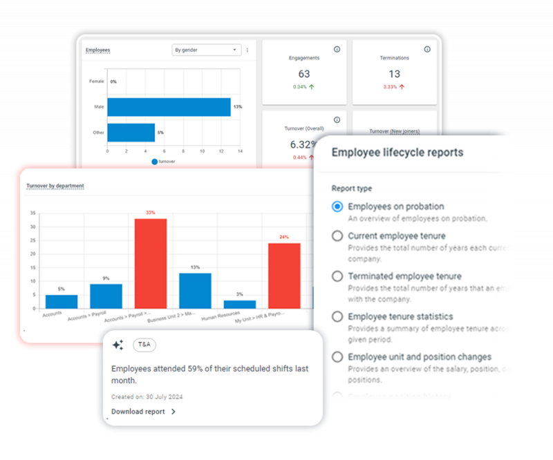 Insights and Reporting